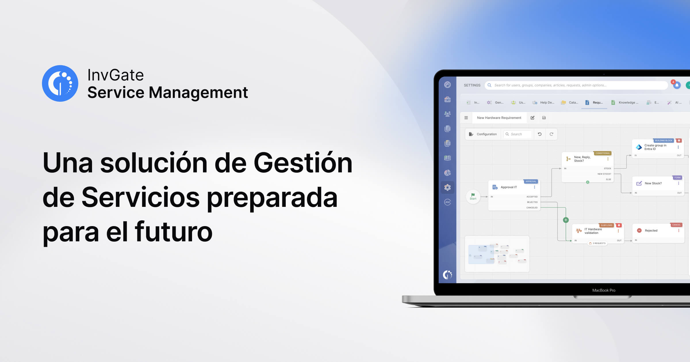 ¿Qué es la Gestión de Servicios de IT (ITSM)?